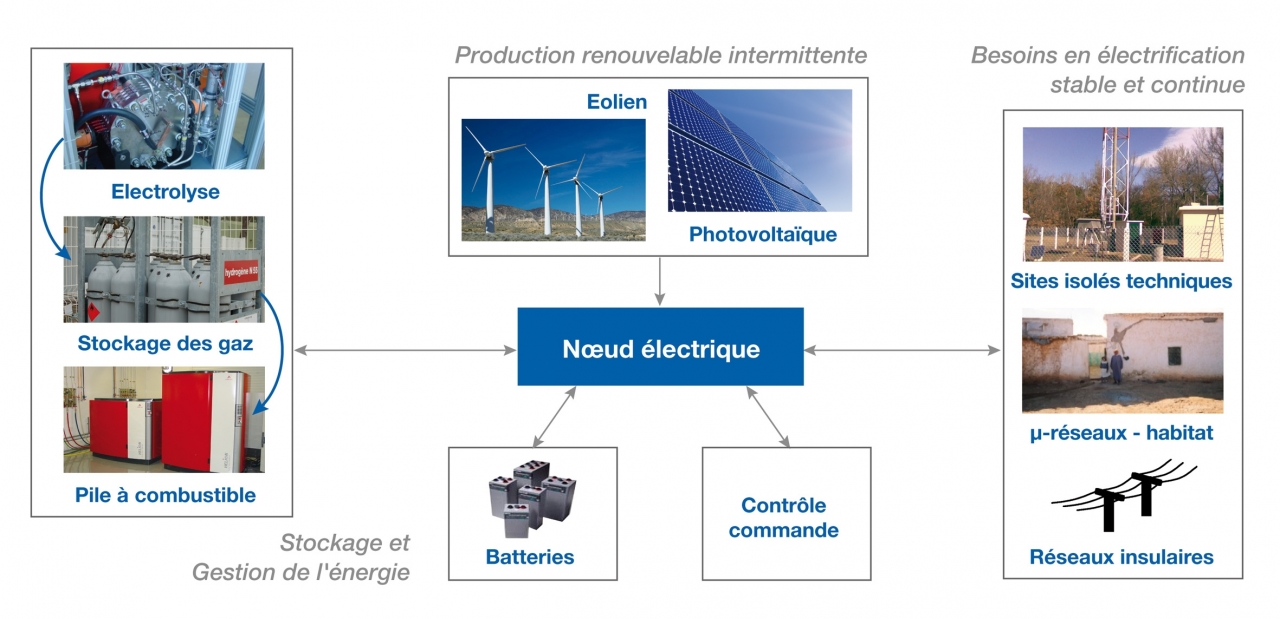Helion Hydrogen Power | PEPITE: Experimental platform for the ...